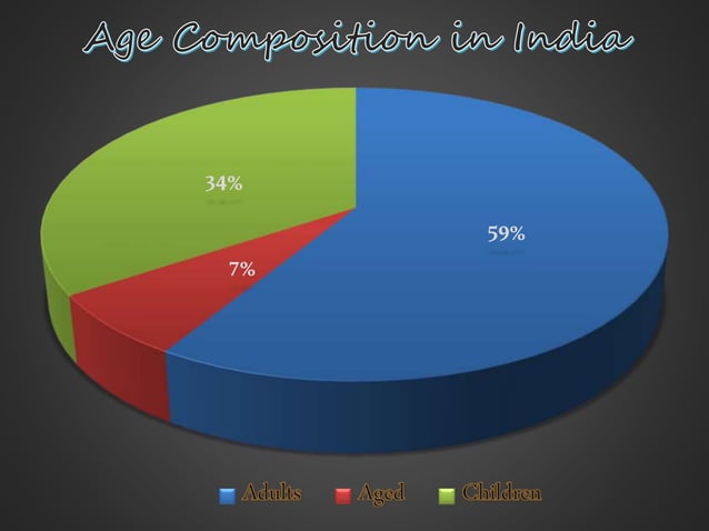 Population ( class 9 ) | PPTX | Reproductive Health | Diseases and ...