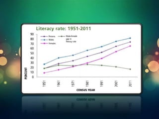 Population ( class 9 ) | PPTX
