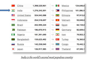 Population ( class 9 ) | PPTX
