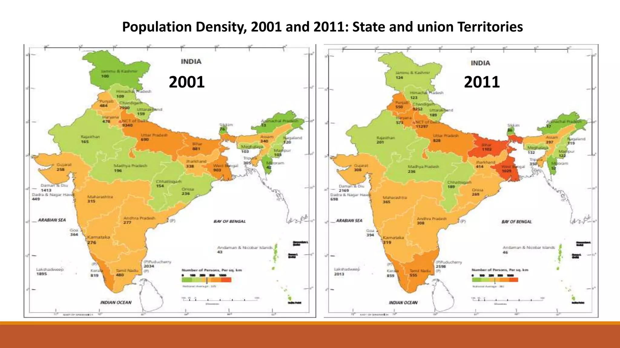 Population distribution in India and Factors affecting the distribution ...