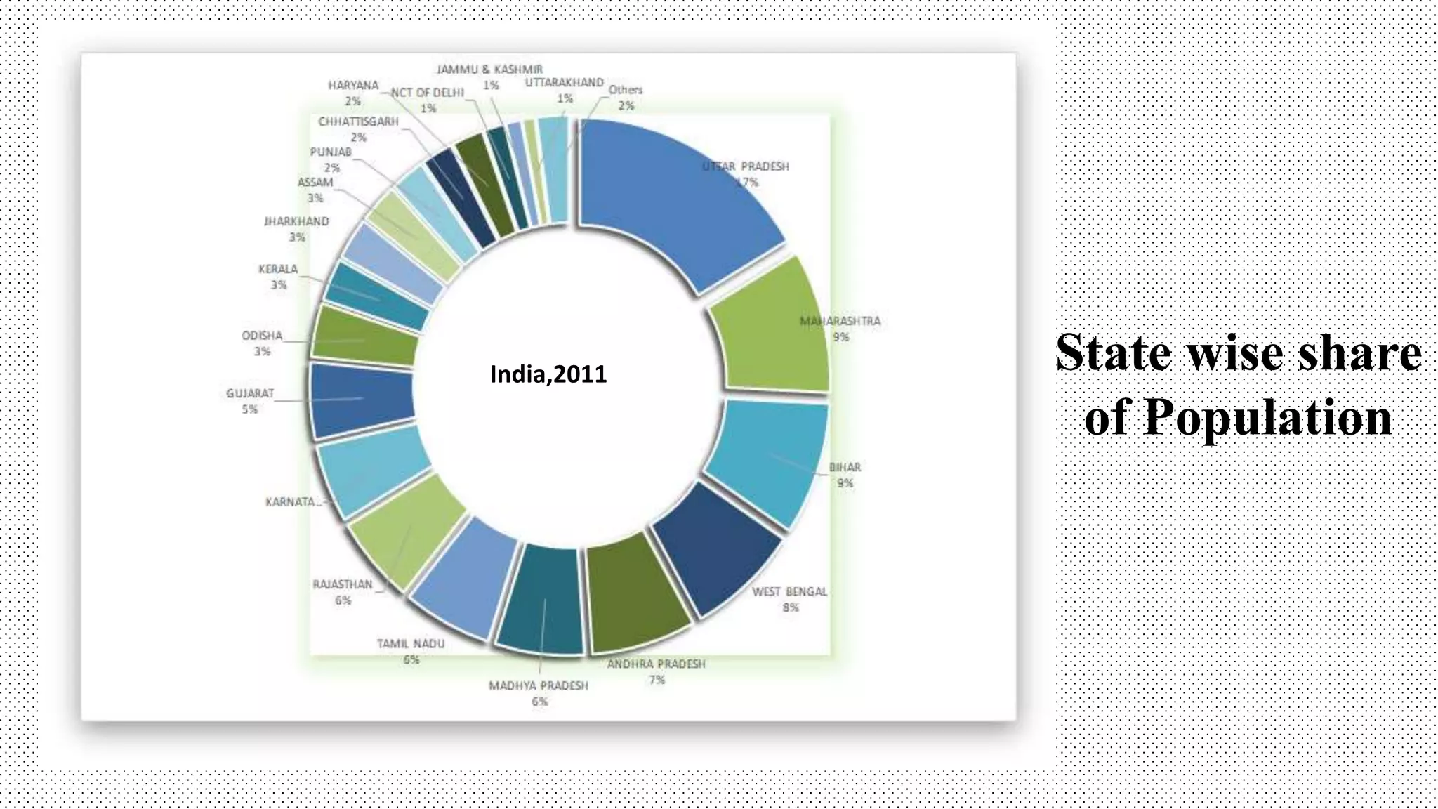 Population distribution in India and Factors affecting the distribution | PPTX