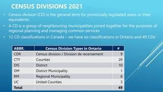 Population and Dwelling Growth, 2021 Census | PPTX