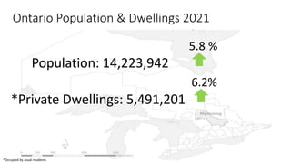 Population and Dwelling Growth, 2021 Census | PPTX