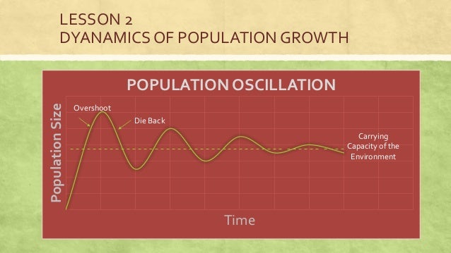 Population Dynamics