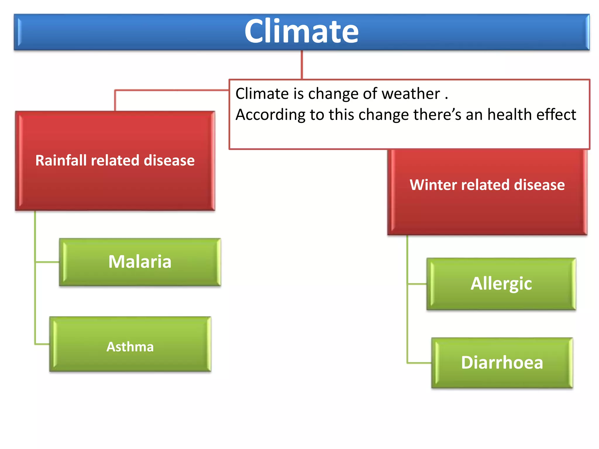 Population dynamic & health implication | PPTX