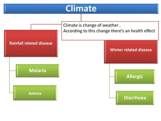 Population dynamic & health implication | PPTX
