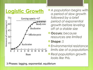 Population dynamics | PPT