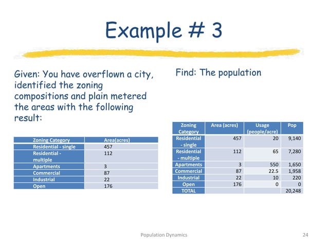 Population Dynamics | PPT