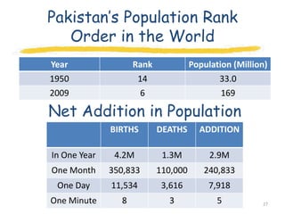 Population Dynamics | PPT