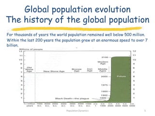 Population Dynamics | PPTX