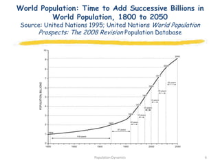 Population Dynamics | PPTX