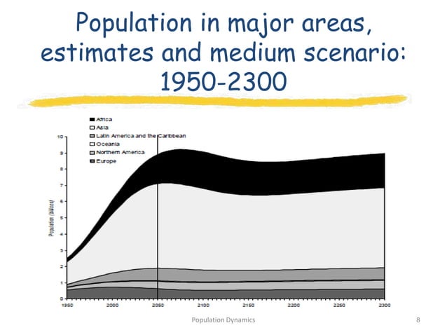 Population Dynamics | PPT