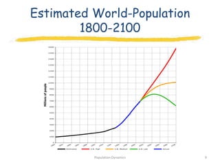 Population Dynamics | PPTX