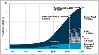 AS Human Geography - Population dynamics | PPT