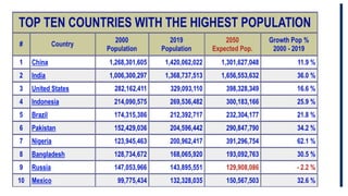 AS Human Geography - Population dynamics | PPT
