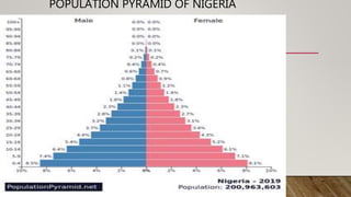 Population Growth and the Challenges of Human Capital Development by Dr ...