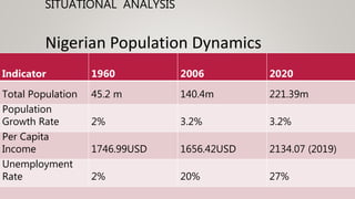 Population Growth and the Challenges of Human Capital Development by Dr ...