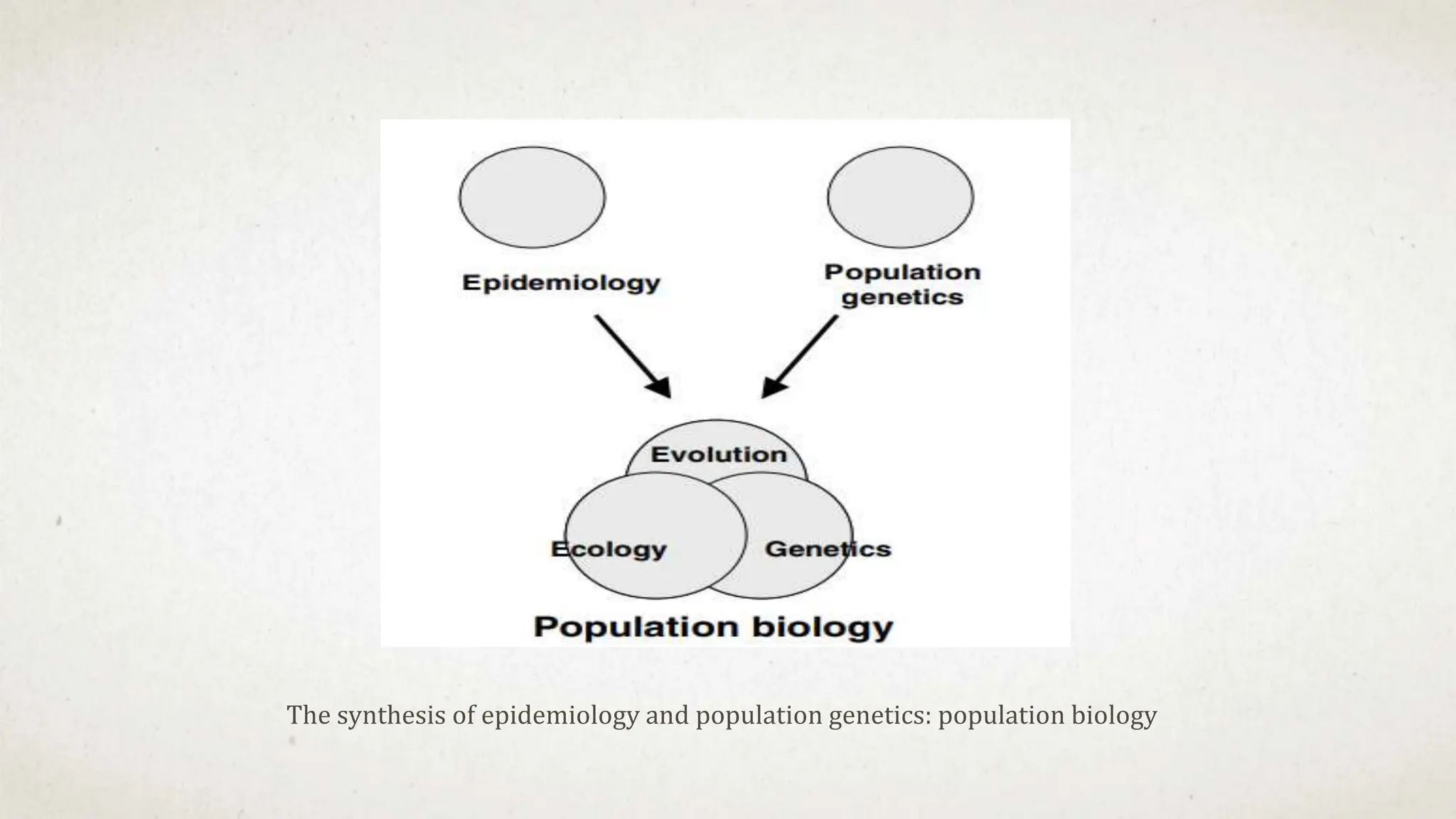 INOCULUM DYNAMICS, POPULATION BIOLOGY OF PATHOGEN | PPTX