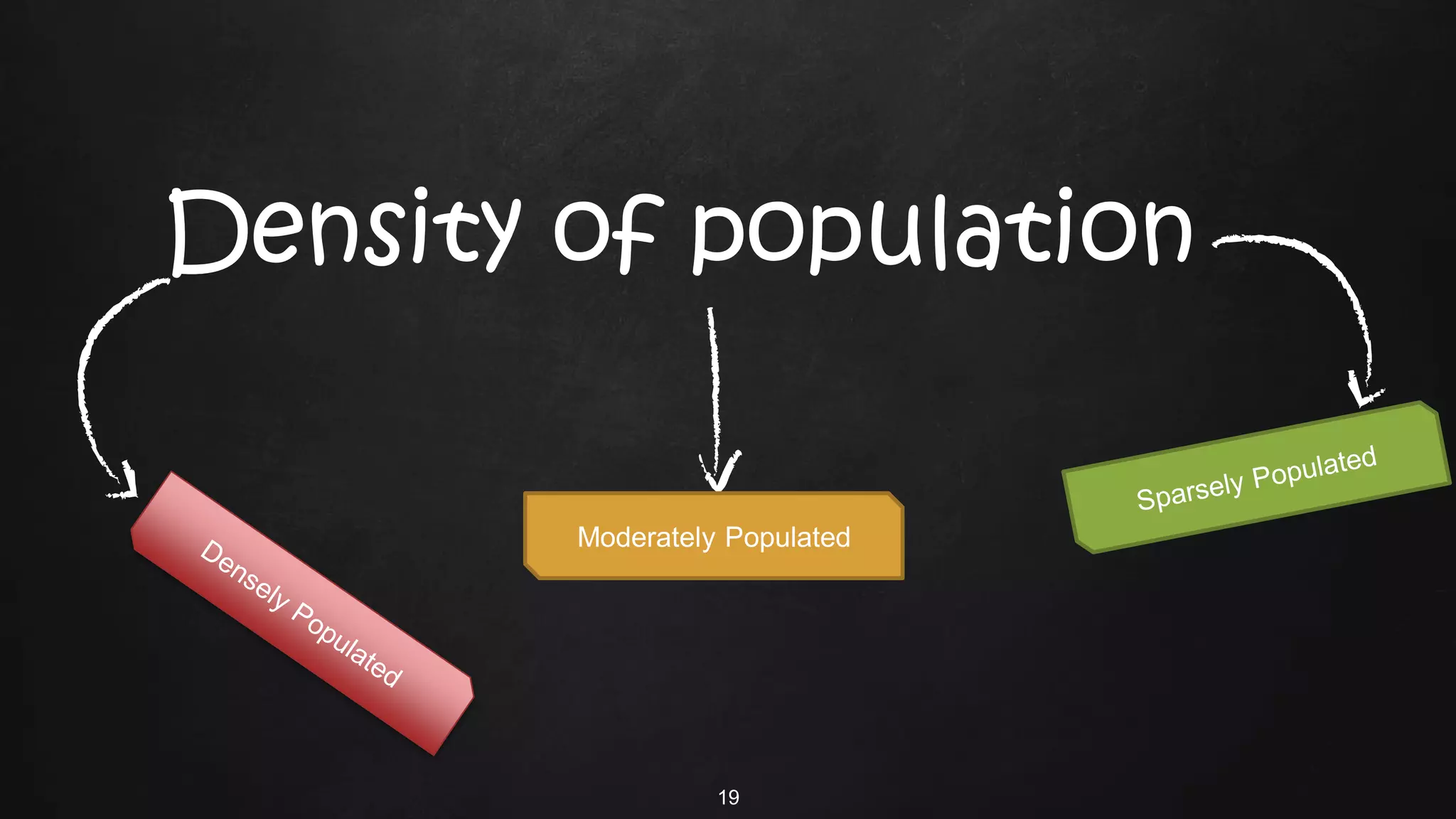 Population dynamics understanding basics | PPT