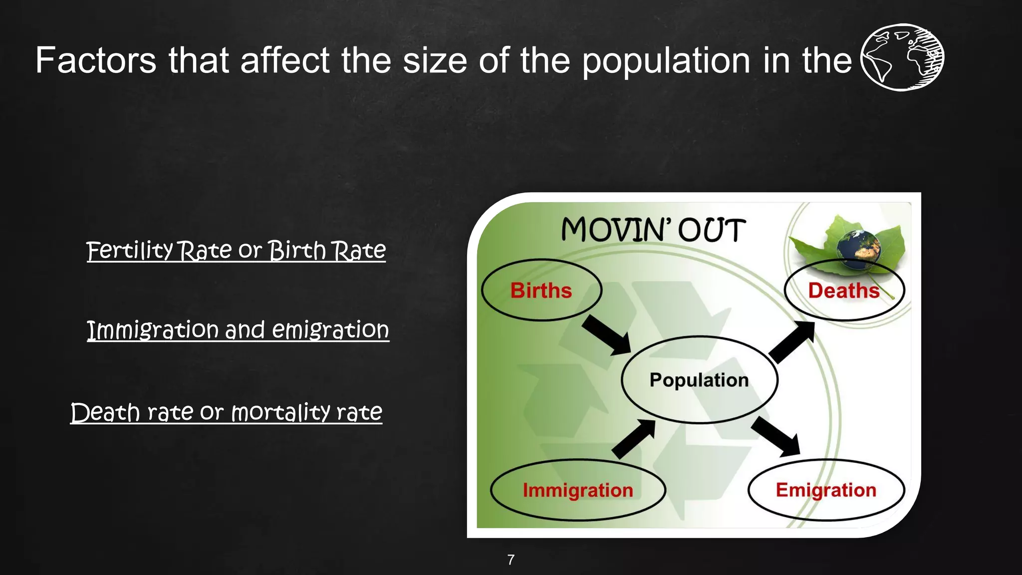 Population dynamics understanding basics | PDF