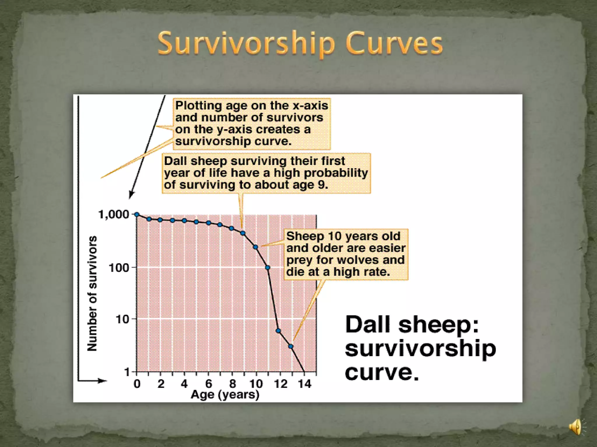 Population dynamics life tables part1_narrated_2010 | PPTX