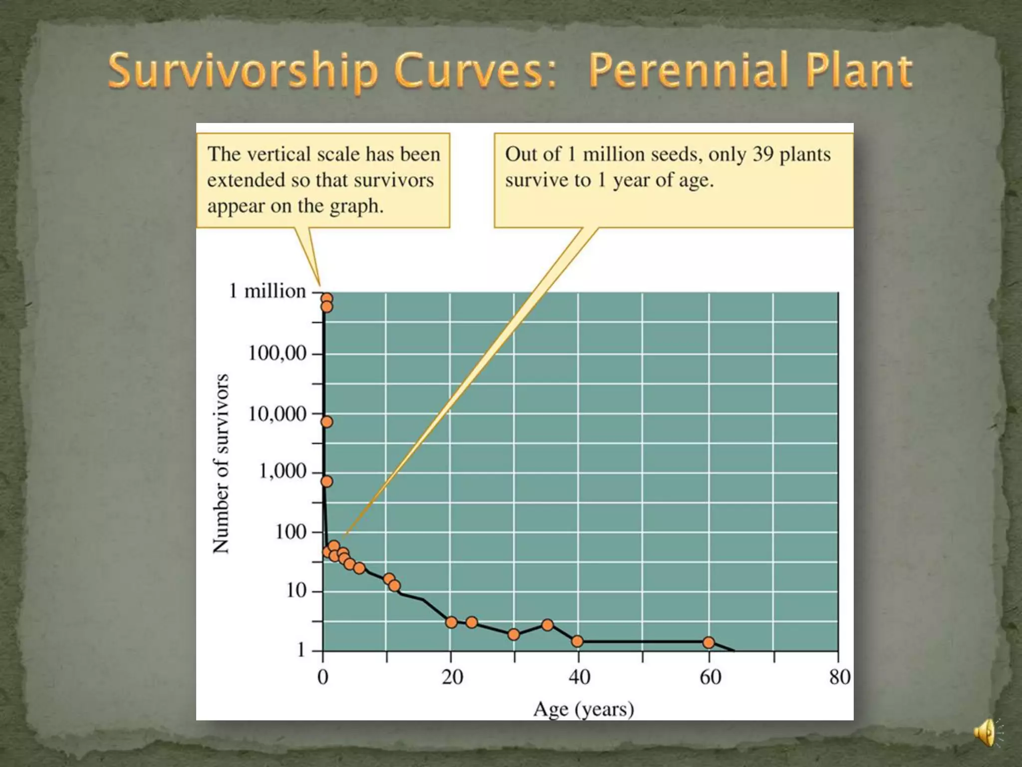 Population dynamics life tables part1_narrated_2010 | PPTX