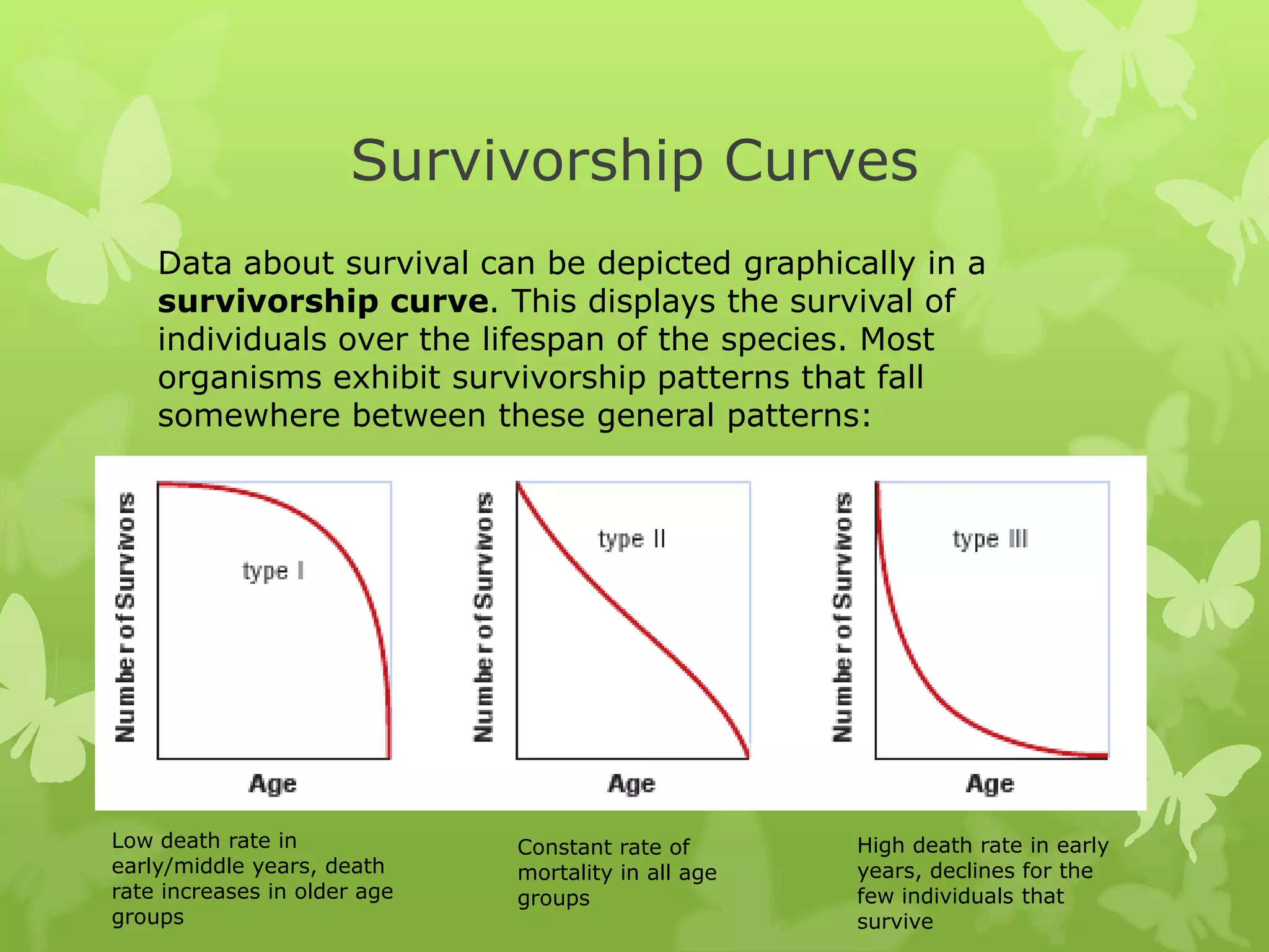 Population dynamics presentation | PPTX
