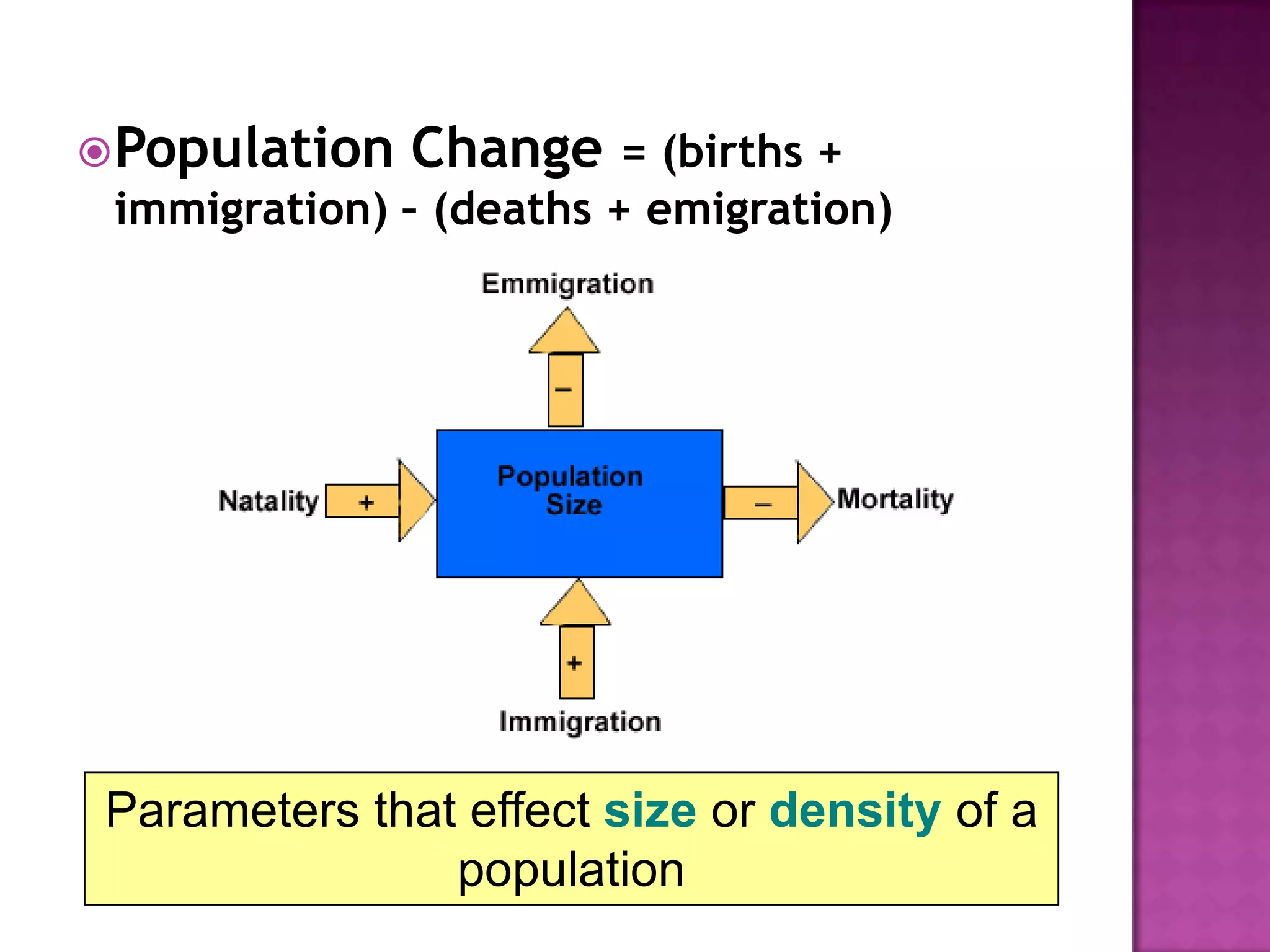 Population ecology | PPTX