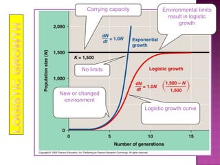 Population ecology | PPTX