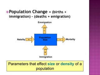 Population ecology | PPTX