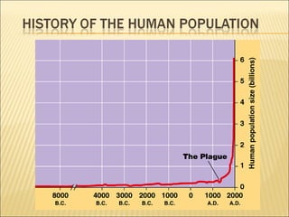 Grade 10 - Population Ecology | PPT