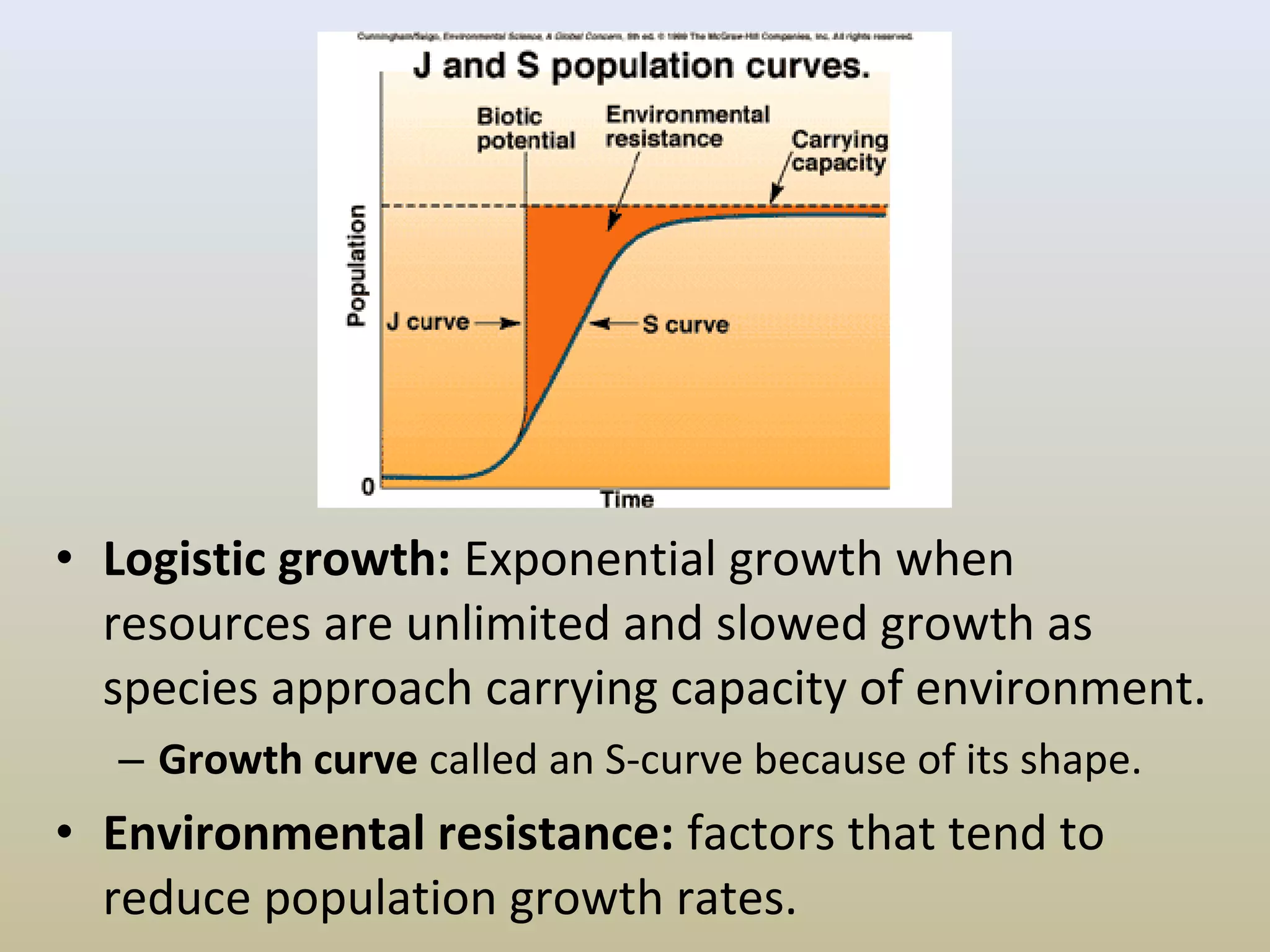 Population ecology | PPT