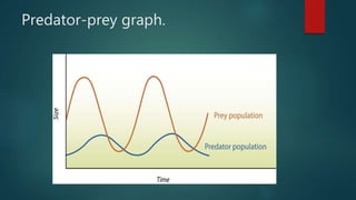 Population ecology | PPT