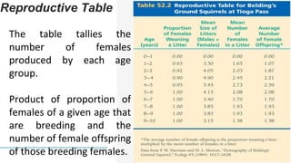 Reproductive Table