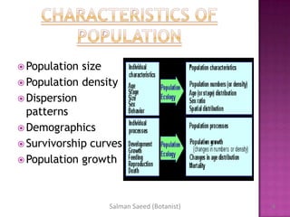 Population Ecology Lecture by Salman Saeed | PPTX