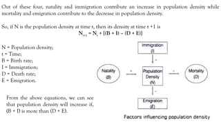 Population Ecology characteristics of .pptx