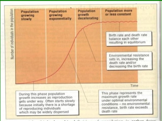 Population Ecology Intro | PPT