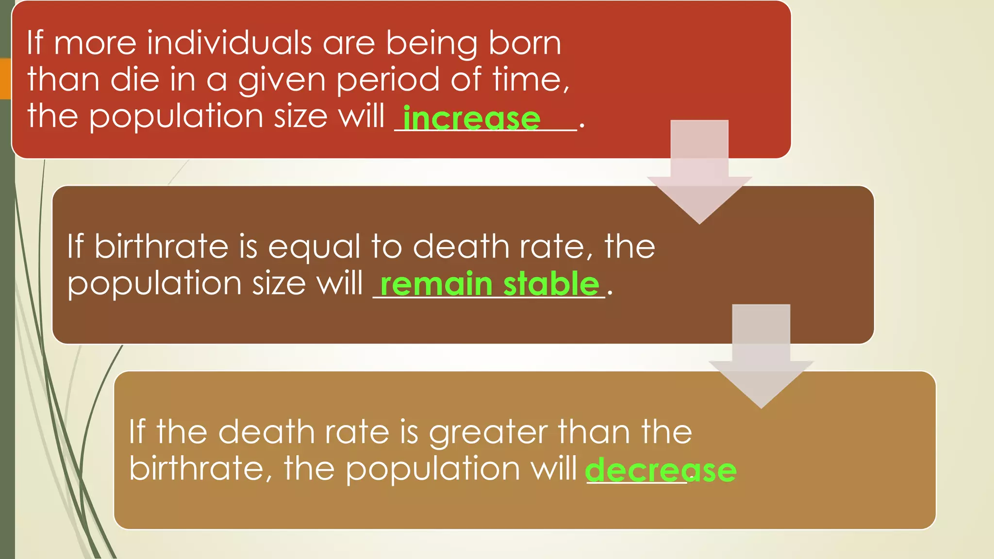 Population Ecology Notes | PPTX
