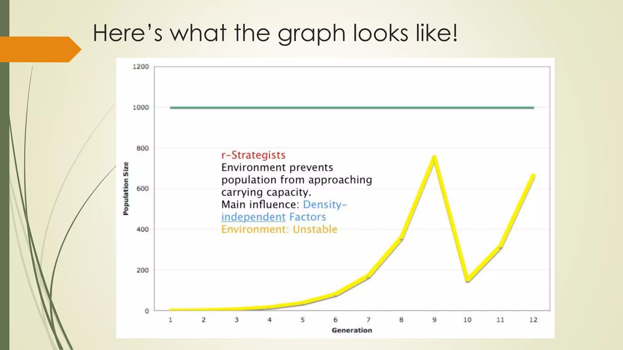 Population Ecology Notes | PPTX