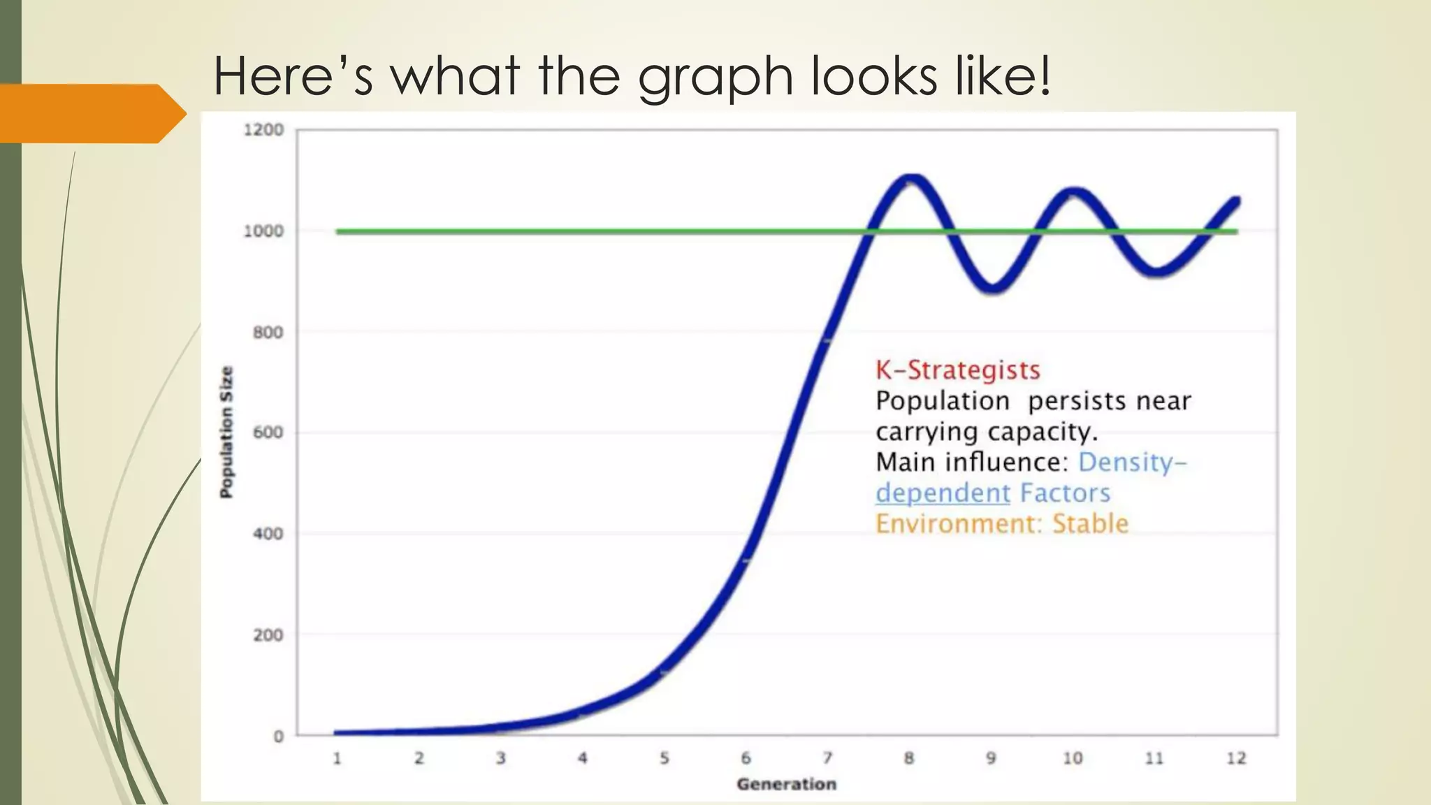 Population Ecology Notes | PPTX