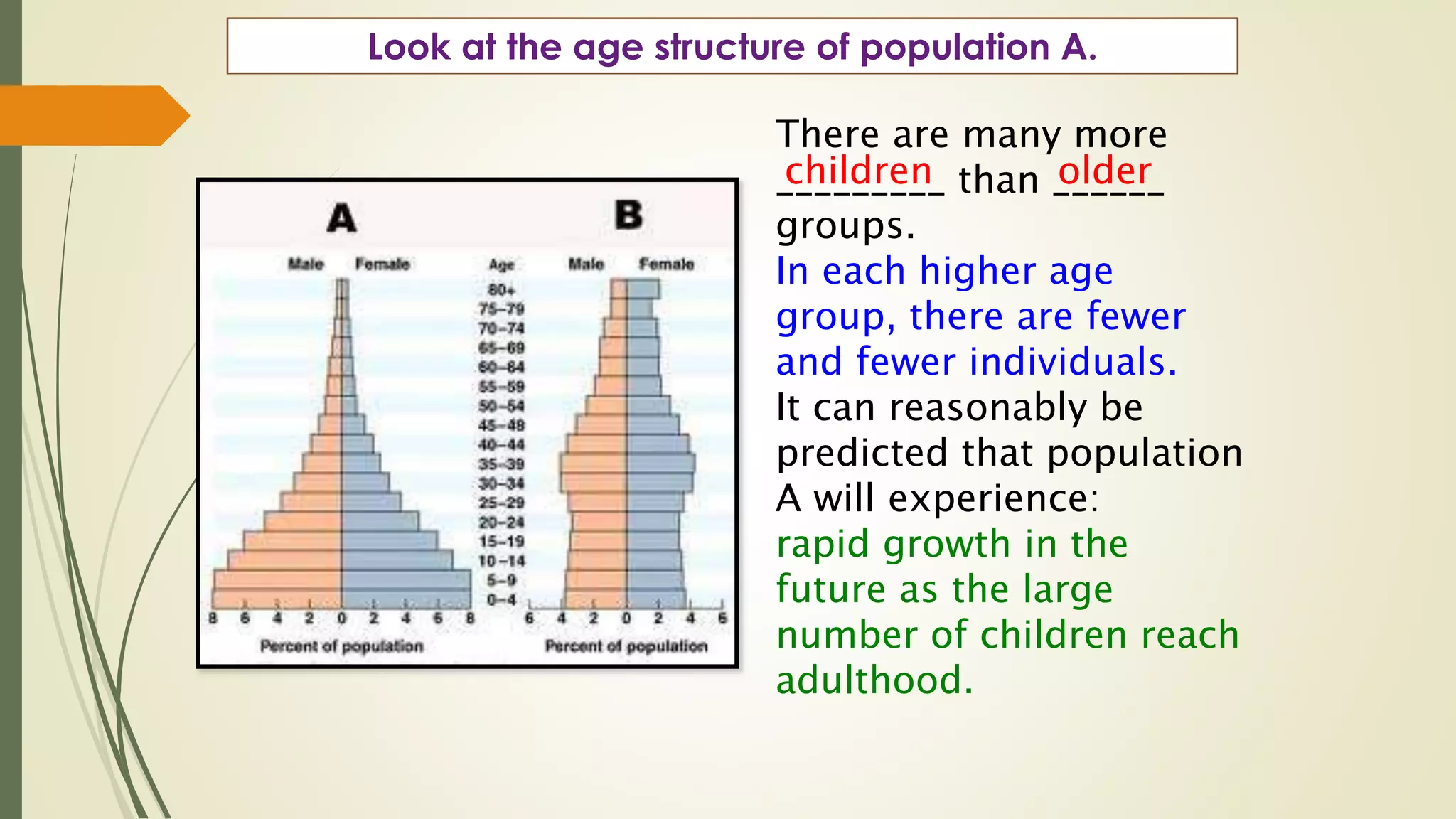 Population Ecology Notes | PPTX