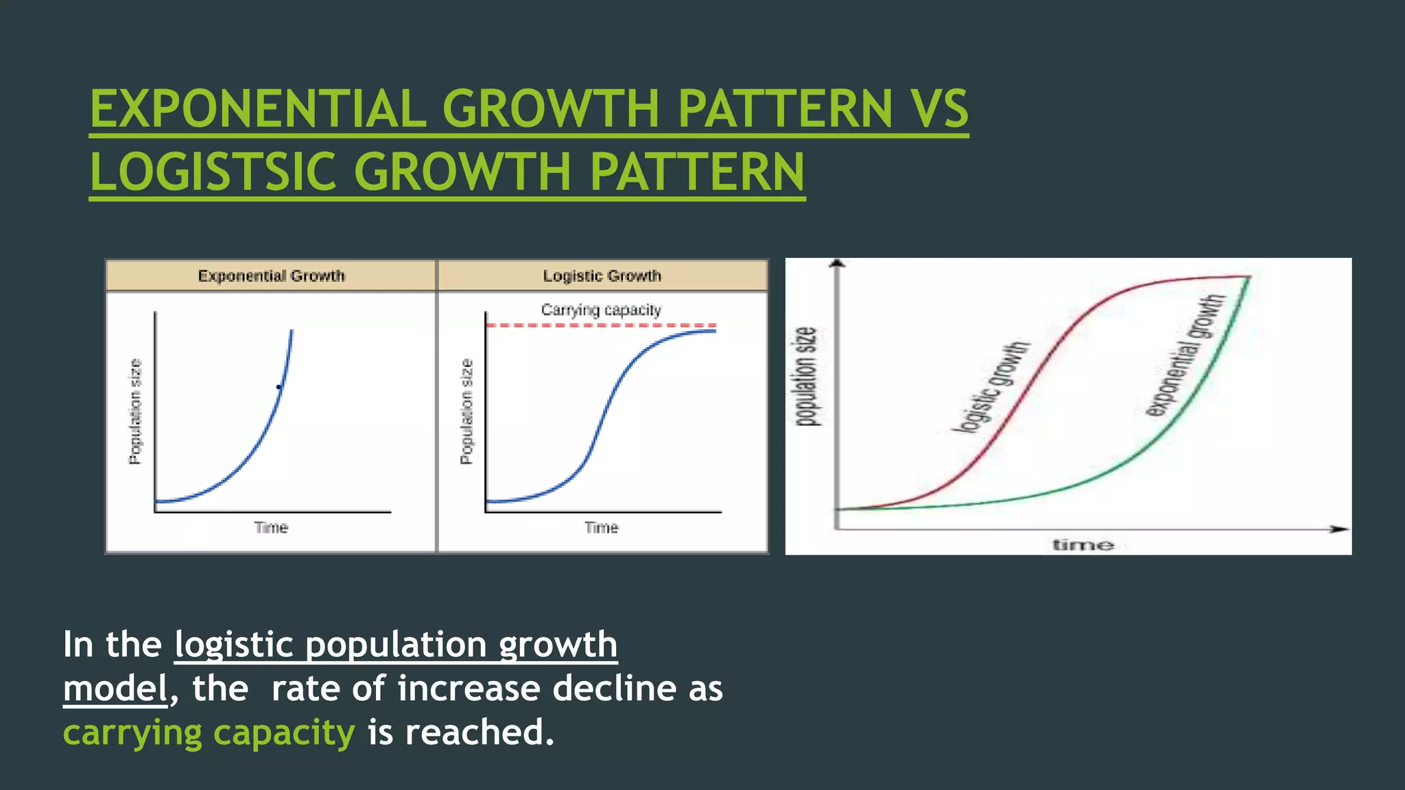 Population Ecology Grade 11 Part 1 | PPTX