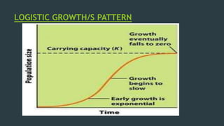 Population Ecology Grade 11 Part 1 | PPTX