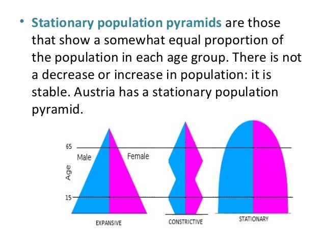 Population ecologyy