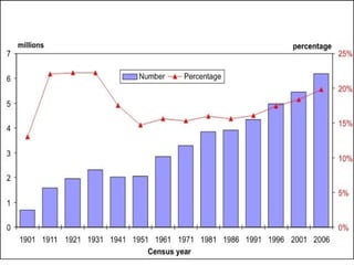 Population education | PPT