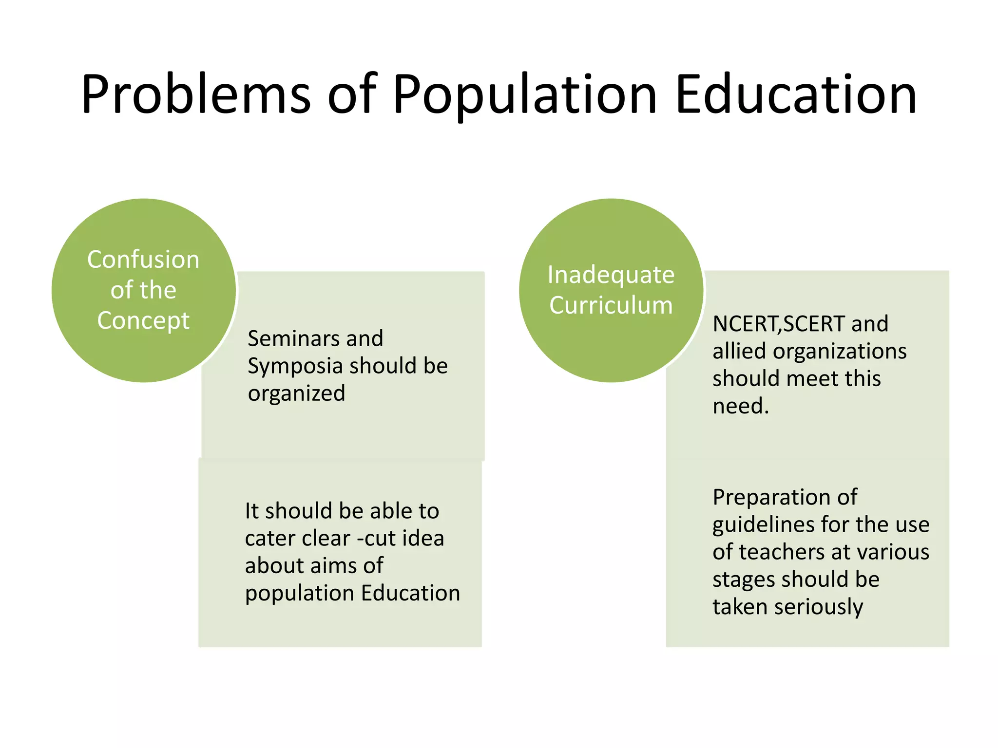 Population education | PPTX