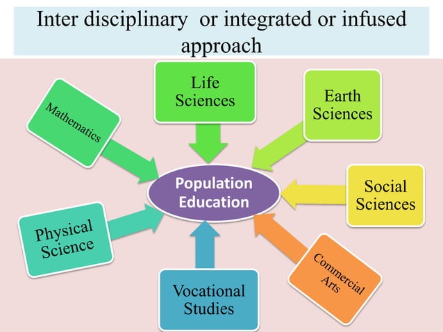 Population education | PPTX
