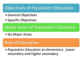 Population education | PPTX