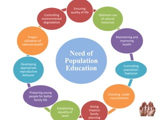 Importance Of Population Education