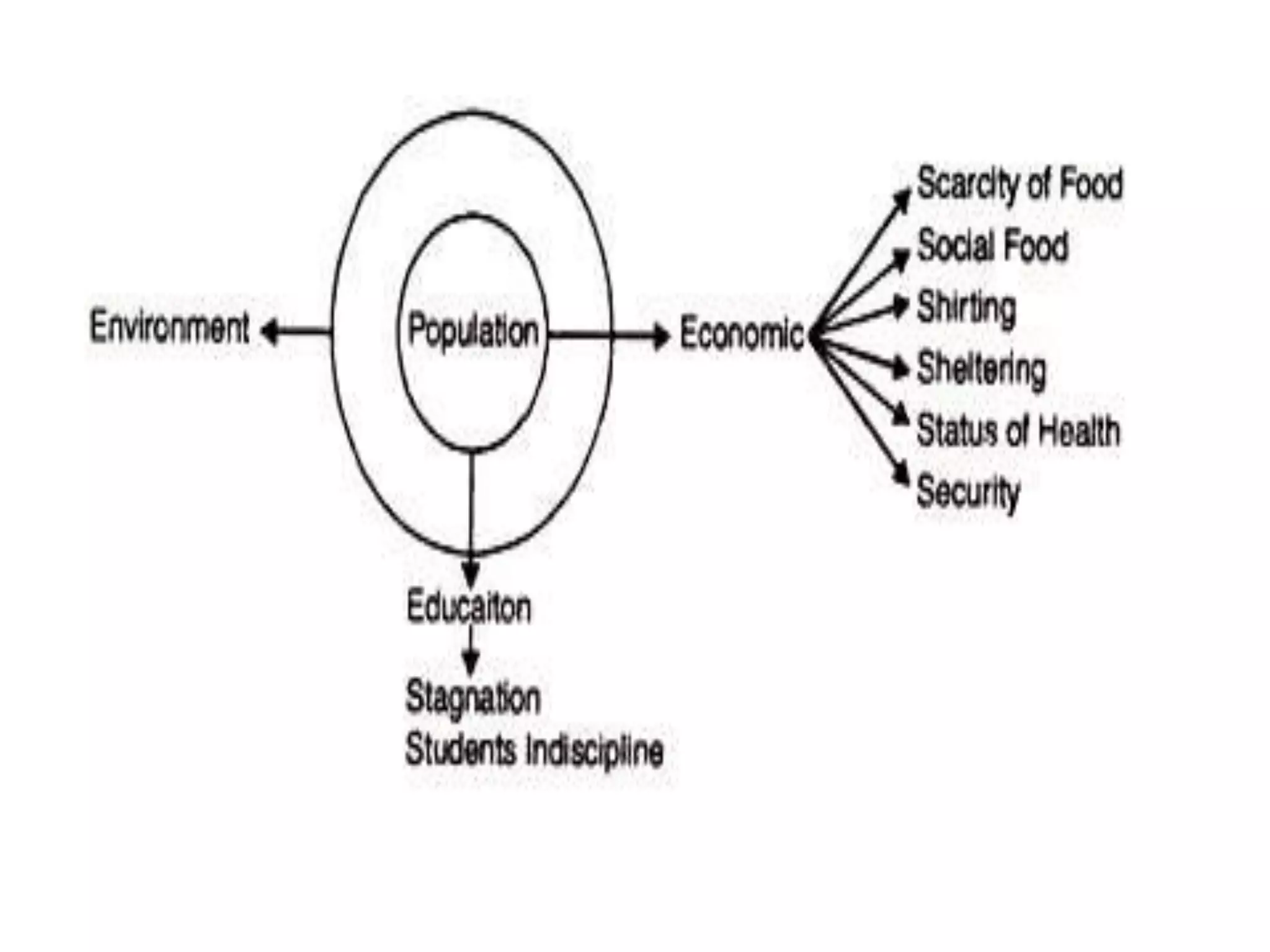 Population education | PPTX